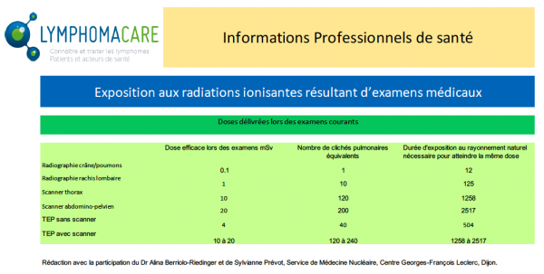 Exposition aux radiations ionisantes résultant d’examens médicaux ...